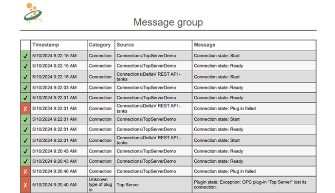 Software Toolbox Automation Tech Tips Blog